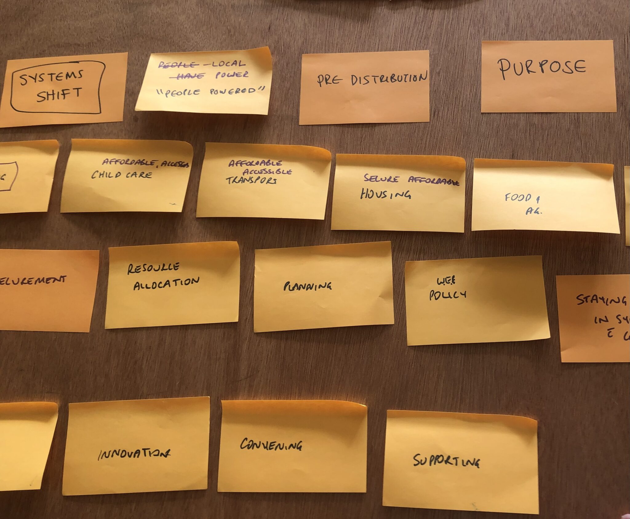 Monitoring Evaluation & Learning Pilot – Castlemaine Institute